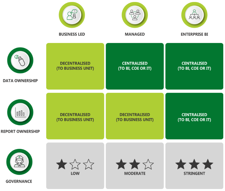 Common Mistakes with Power BI and How to Avoid Them